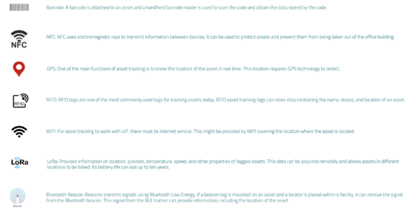 Smart Asset Tracking Solutions | Teke Dynamic